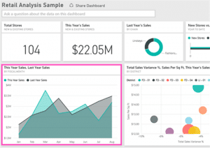 All About "Power BI" Dashboards | 7wData