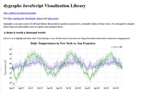 The 37 Best Tools For Data Visualization | 7wData