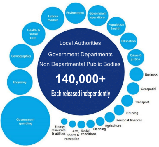 The Open Data journey explained