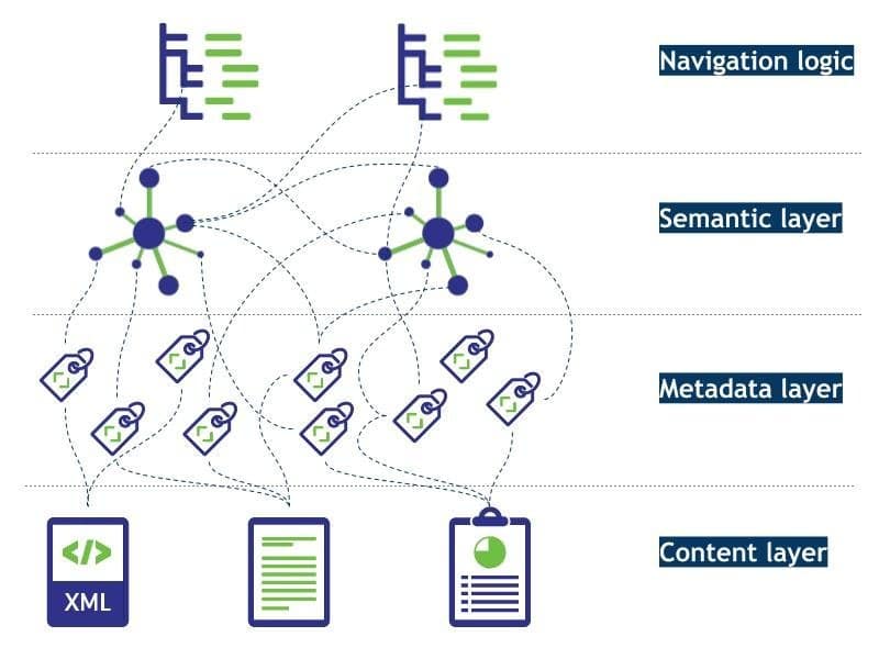 Introducing a Graph-based Semantic Layer in Enterprises | 7wData