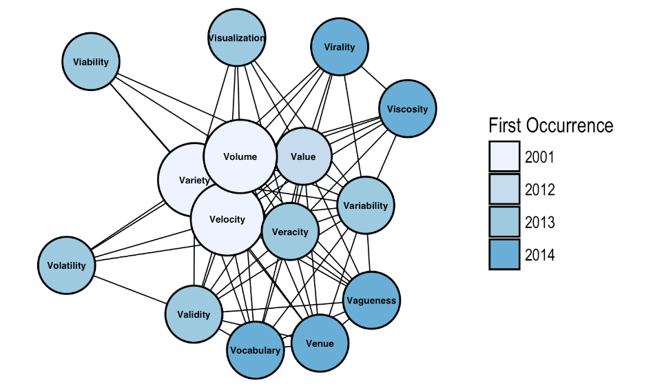 The 42 V's of Big Data and Data Science | 7wData