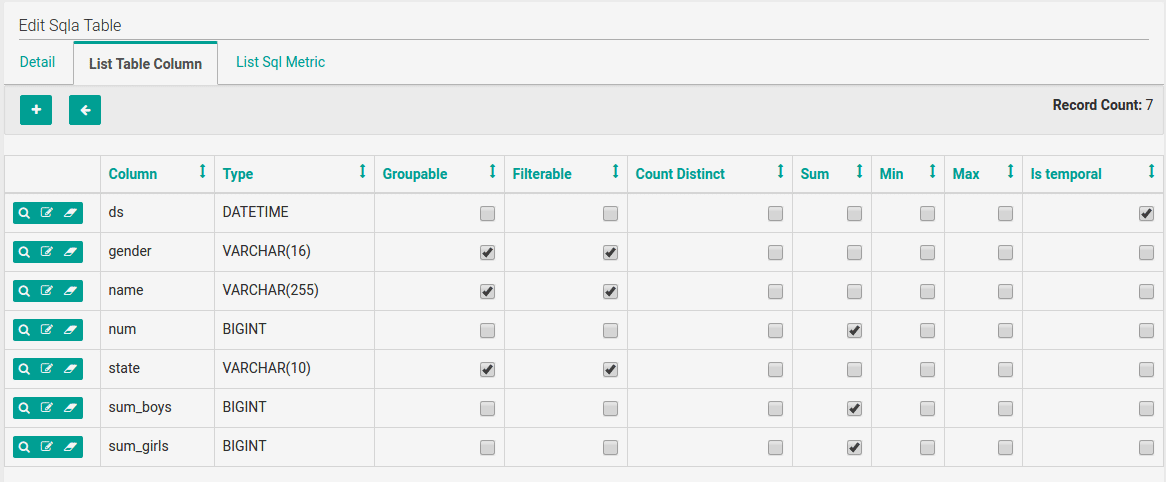 Open source data visualization tool by Airbnb: benefits and limitations ...