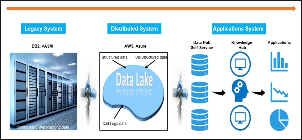 True Automation Needs the Master Technology Solution: A Data Scientist ...